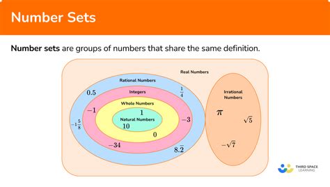 Number Sets Math Steps Examples And Questions Worksheets Library