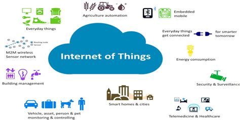 IoT Internet of Things là gì Vai trò và ứng dụng của IoT
