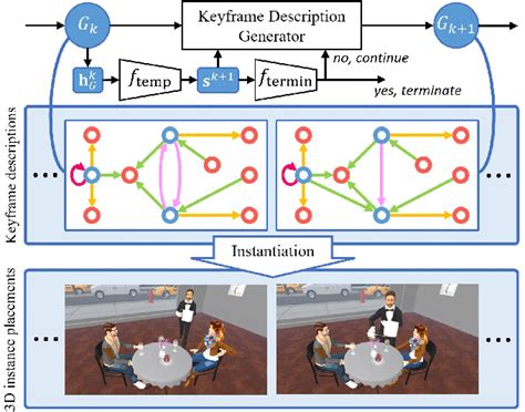 Figure 2 From Generating Activity Snippets By Learning Human Scene