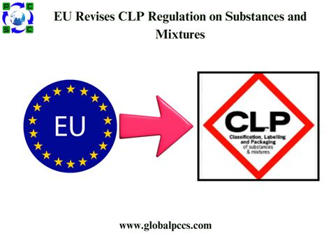 Clp Regulation Clp Regulation Revision Endocrine Disruptors