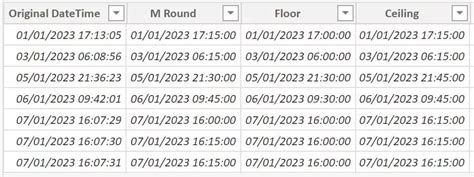 How To Round Times In Power BI And Power Query Nearest 60 30 15 And 1 Minute Smantin Data