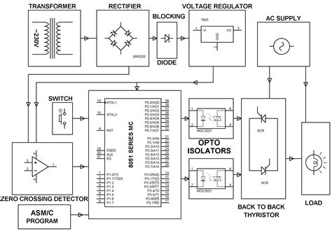 Induction Motor Power Controller Project Kit