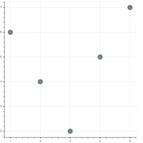 Bokeh Columndatasource