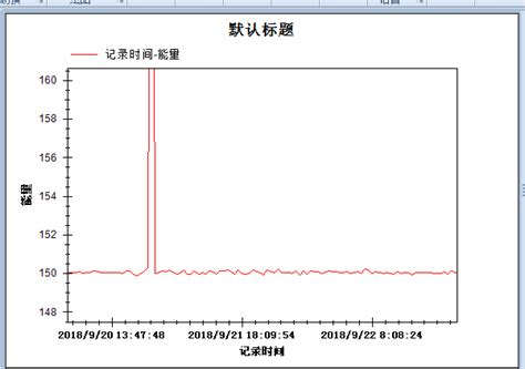 winform中设置zedgraph的字体和间距不随图形的缩放而缩放 zedgraphcontrol 控件 字体 csdn博客