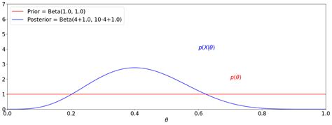 bayesian 40 years asru 2023