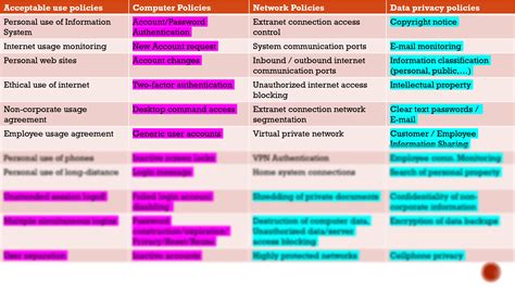 SOLUTION 6 Policy Examples Computer Policy Network Policy Data Privacy Policy And Data
