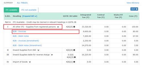 Helpful Guide To Auto Drafted GSTR B With GSTR A Comparison