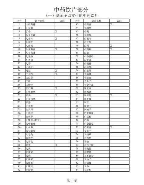 2019版医保目录之中药饮片部分