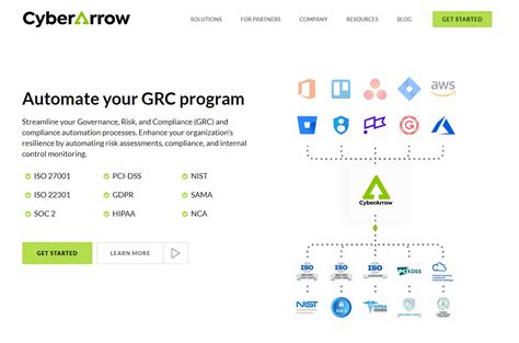 cyberarrow grc vs archer grc which one should you choose