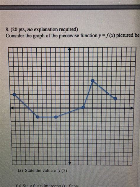 Solved Consider The Graph Of The Piecewise Function Y F