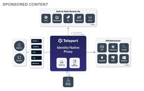 Infoq On Twitter Did You Know That 80 Of Organizations Still Use