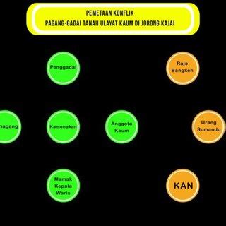 Conflict Tree Analysis Source Data Analysis Download Scientific Diagram