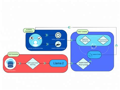 unlocking data privacy how to build your private enterprise data app with private gpt and llama