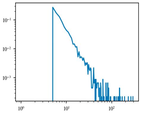 Future Internet Free Full Text A Game Theory Based Model For The Dissemination Of Privacy