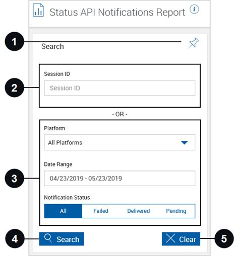 Status Api Notifications Report