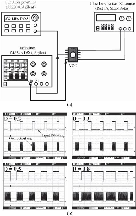 Figure 11 From Cmos Rf Transmitter Using Pulsewidth Modulation For