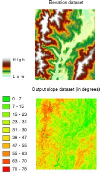 ArcGIS Desktop Help Calculating Slope