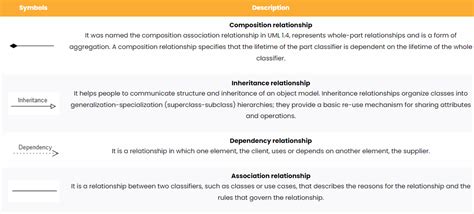Entity Relationship Er Diagram Symbols And Notations 43 Off