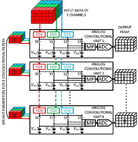 Figure 14 From Analog Convolutional Operator Circuit For Low Power
