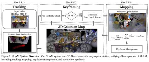 cv新宠！3d高斯gaussian splatting爆火！最新研究进展和应用看这里！ 哔哩哔哩