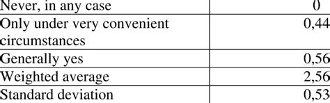 Count Analysis For Mode Attribute Cut Off Intermodality Would You Use
