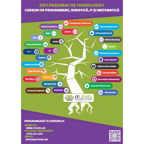 Curs Online Interactiv De Programare In Limbajul C Pentru Copii