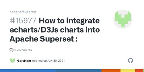 How To Integrate Echartsd3js Charts Into Apache Superset · Issue 15977 · Apachesuperset