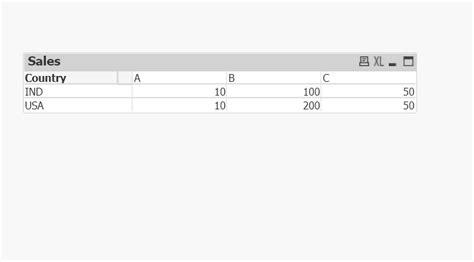 Solved Dynamic Columns In Straightpivot Table Chart Qlik Community