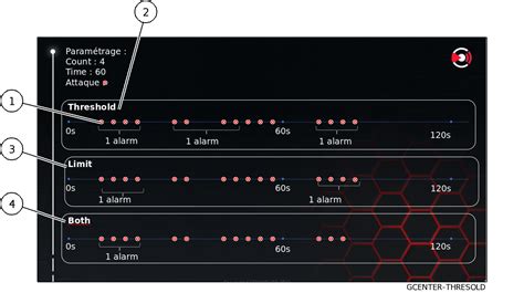 734 Modifying Sigflow Engine Rules — Documentation Gcenter V253103 Version 253103