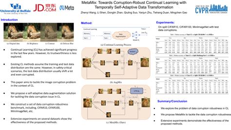 Cvpr Poster Metamix Towards Corruption Robust Continual Learning With Temporally Self Adaptive