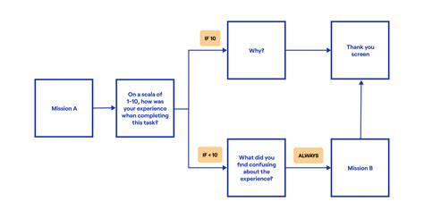Conditional Logic Maze Help