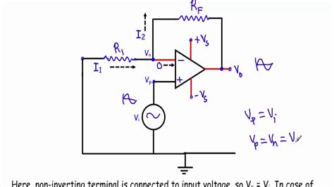 non inverting amplifier vs inverting amplifier