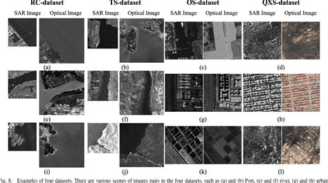 Figure 1 From Fast And Robust Optical To Sar Remote Sensing Image Registration Using Region