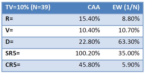Markowitz Portfolio Optimization With Vba Code Rrsp Strategy