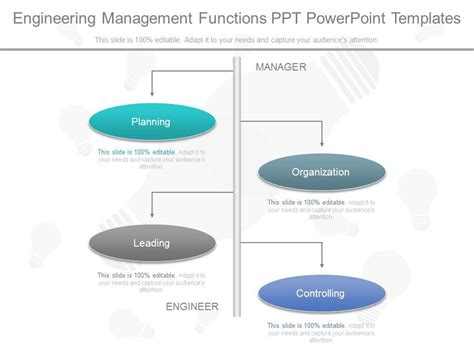 Engineering Management Functions Ppt Powerpoint Templates