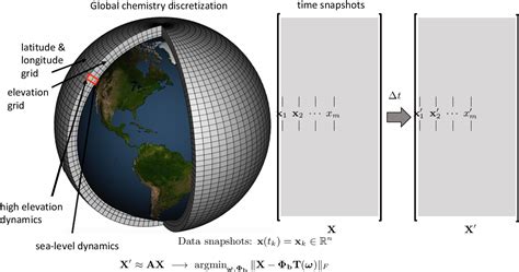 Optimized Dynamic Mode Decomposition For Reconstruction And Forecasting