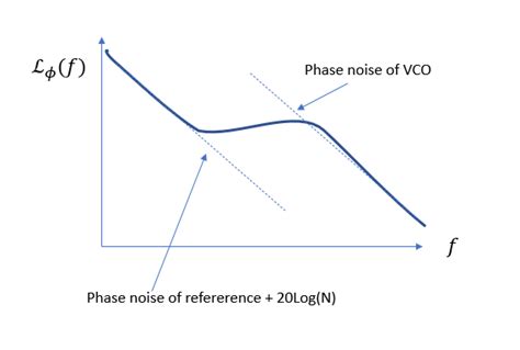 Azure How To Route Message To Service Bus Queue Using Routing Query