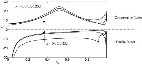 Flutter Beam The Best Picture Of Beam
