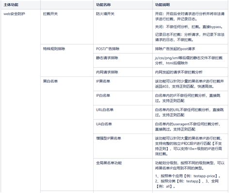 【waf防火墙】基于nginx lua实现的waf防火墙搞定web攻击和防刷限流 nginx waf csdn博客