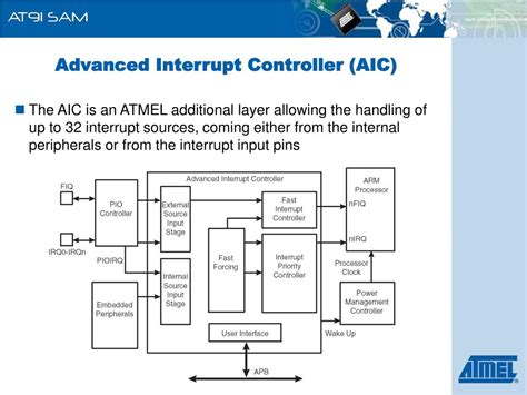 Ppt Interrupt Handling Advanced Interrupt Controller Aic Powerpoint Presentation Id3321463