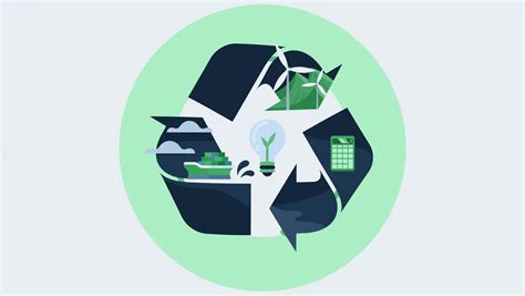 Carbon Optimization In Supply Chains Sophus