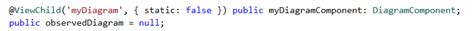 gojs integration issue with consuming datasyncservicesynclinkdata