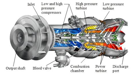 Uncovering The Core Secrets Of Aircraft Engines Key Components And Manufacturing Challenges