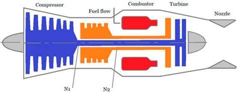 Engine Diagram Labeled