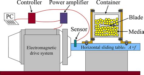 Schematic Diagram Of The Principle Of Horizontal Vibration Machining