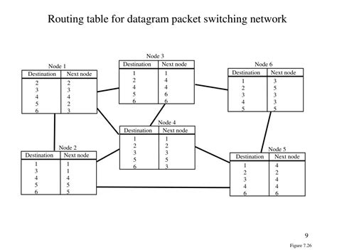 Ppt Routing In Packet Switching Networks Powerpoint Presentation