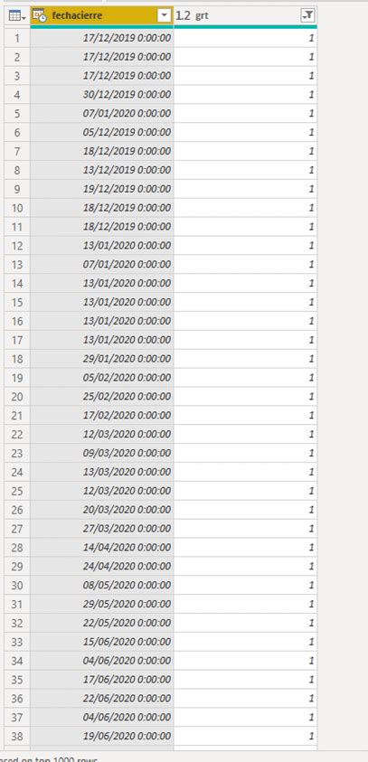 Cumulative Ratio Measure For Two Years From The Month Of 2019 To The
