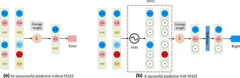 Multi‐task Few‐shot Learning With Composed Data Augmentation For Image