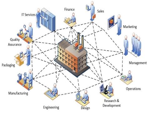 End To End Integration Download Scientific Diagram