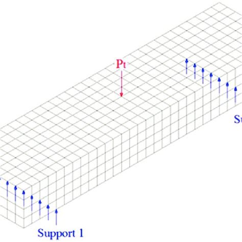 Finite Element Model For The Beam Download Scientific Diagram